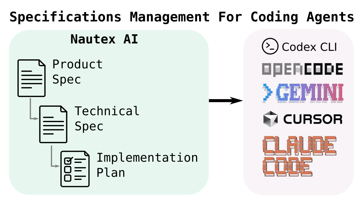 Nautex AI - specifications management for Coding Agents